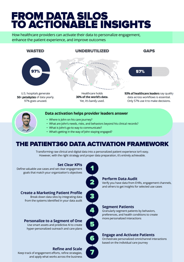 Patient360 Data Activation Framework | Redpoint Global